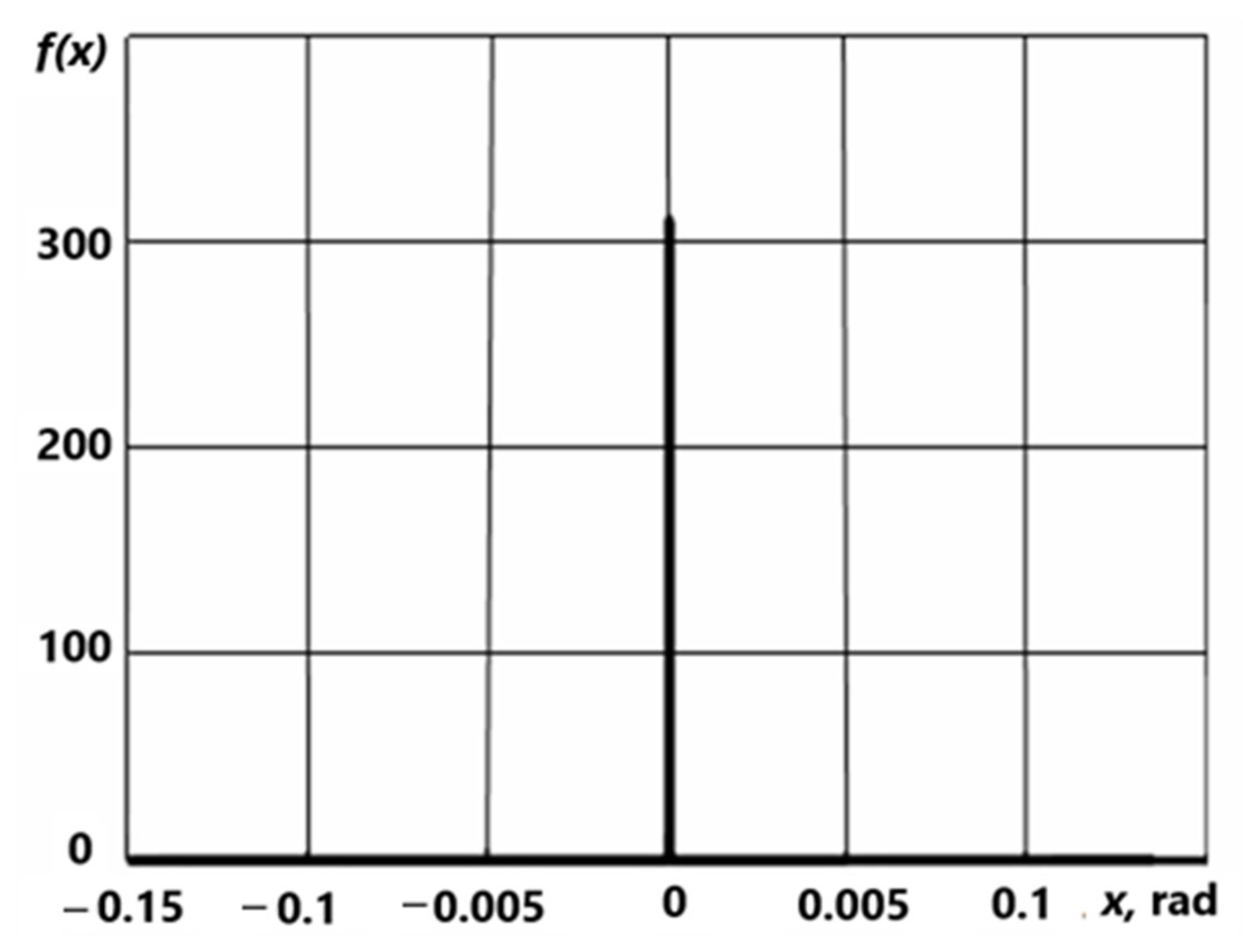 Mathematics | Free Full-Text | Modeling of Rapidly Changing ...