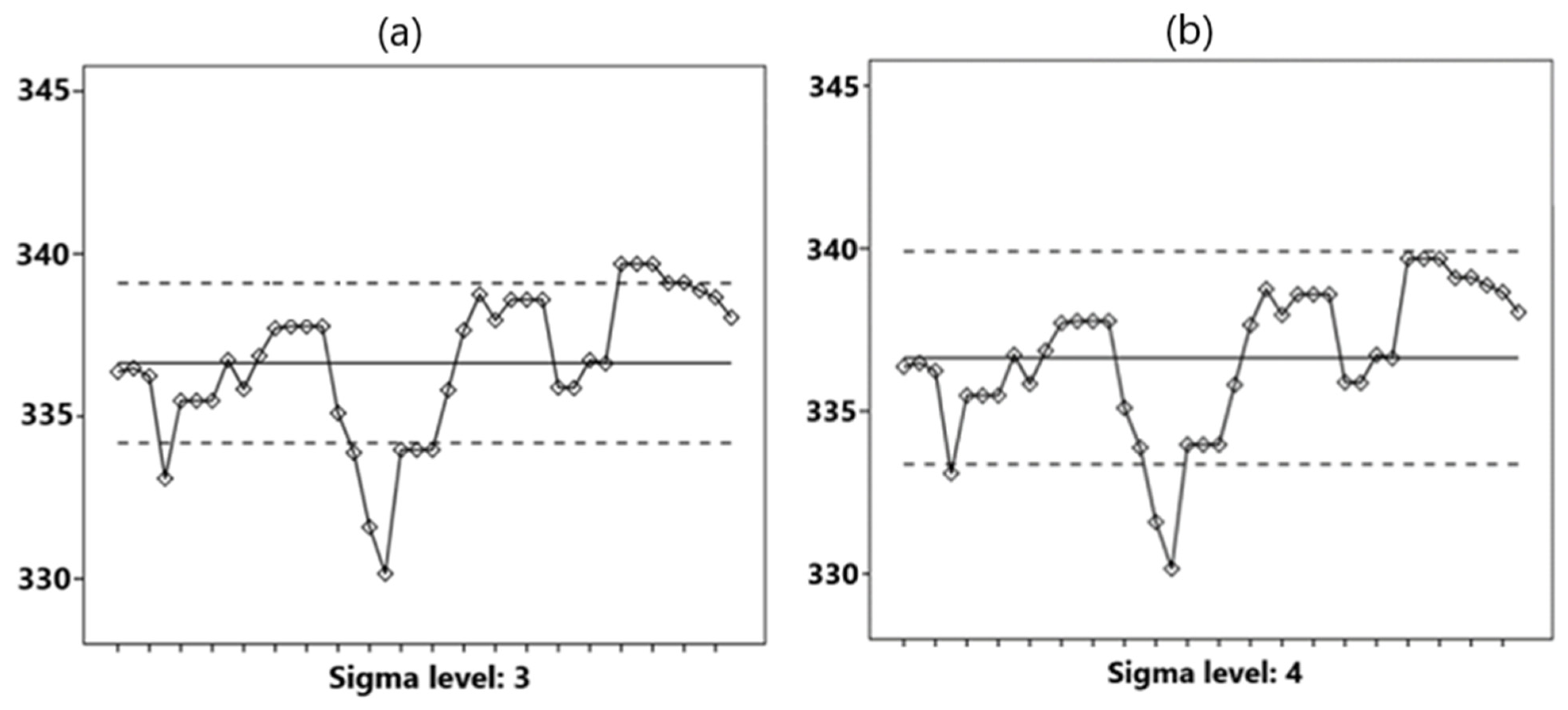 Mathematics | Free Full-Text | Modeling of Rapidly Changing ...