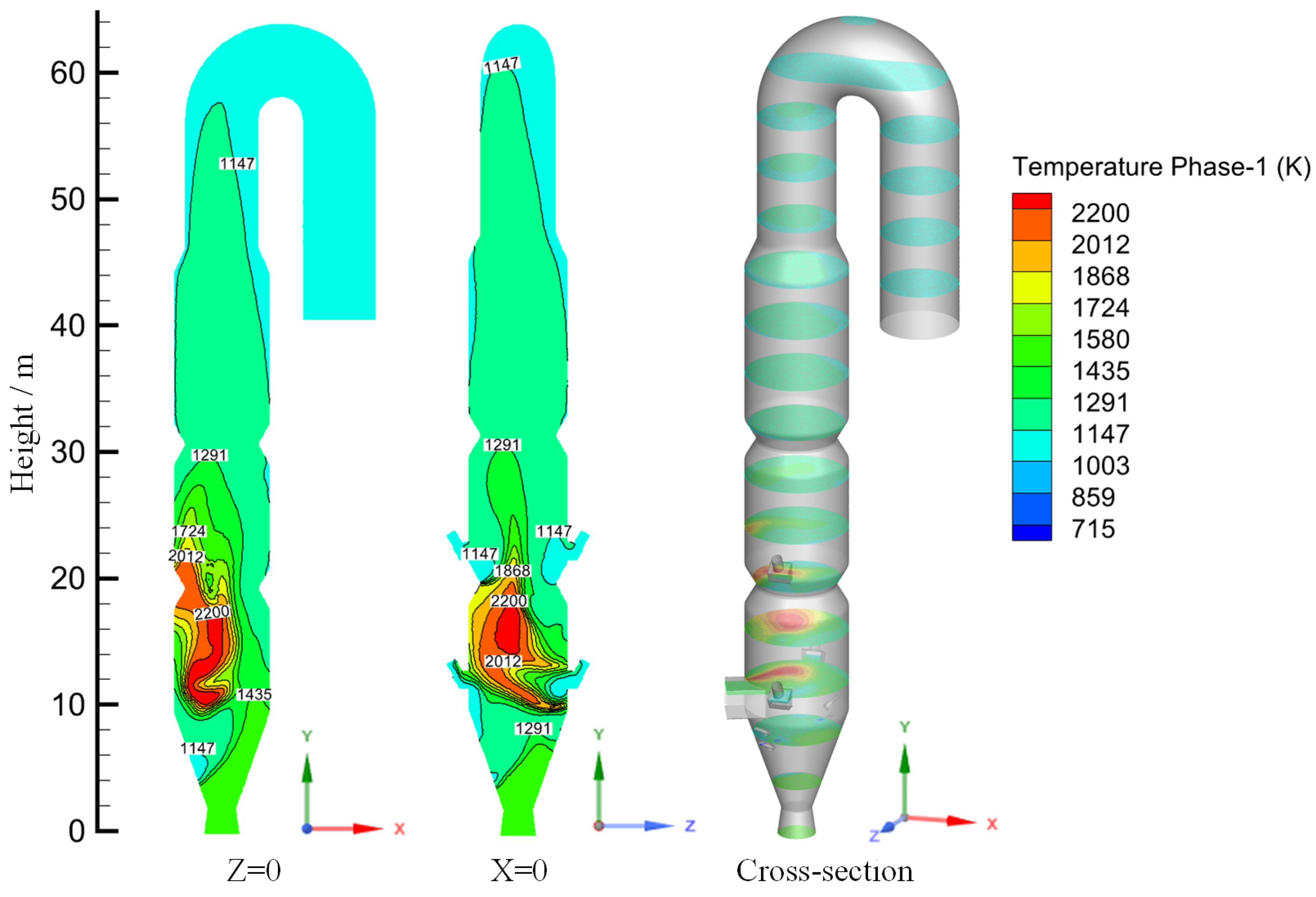 Mathematics | Free Full-Text | The Co-Processing Combustion Characteristics of Municipal Sludge ...
