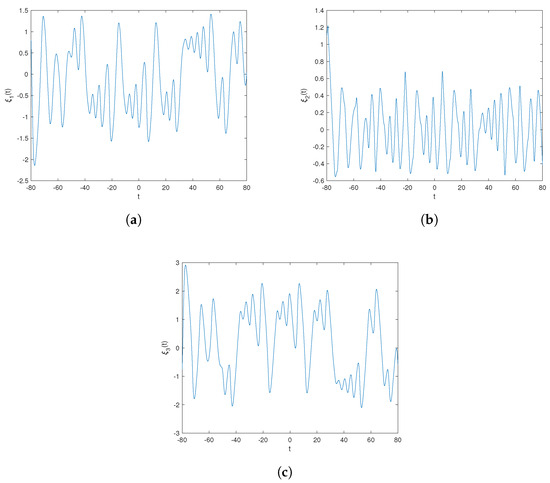 The Synchronisation Problem of Chaotic Neural Networks Based on Saturation Impulsive Control and ...