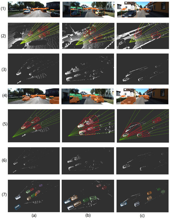 Mathematics | Free Full-Text | Instance Segmentation Frustum–PointPillars: A Lightweight Fusion ...
