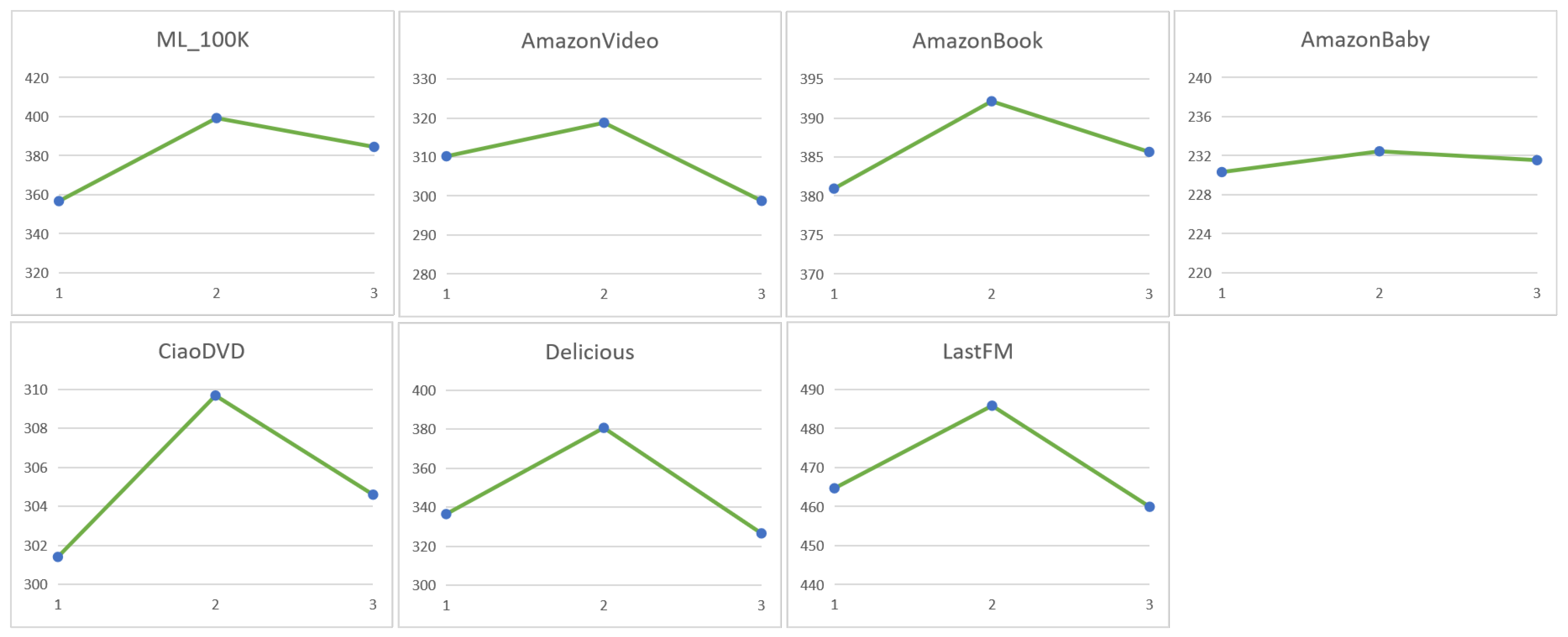 GSRec: A Graph-Sequence Recommendation System Based on Reverse-Order Graph and User Embedding
