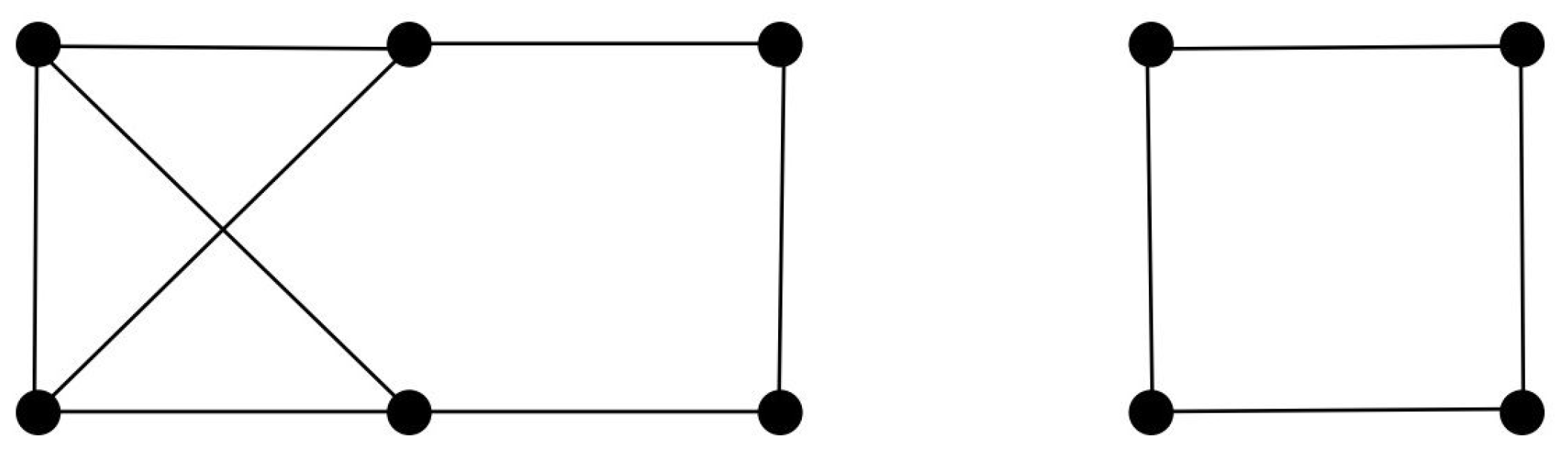 Bounds on the Clique and the Independence Number for Certain Classes of ...
