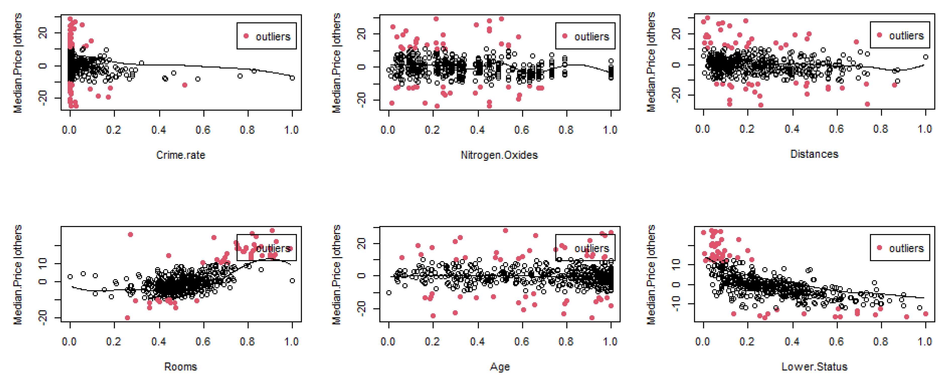 Separation of the Linear and Nonlinear Covariates in the Sparse Semi ...