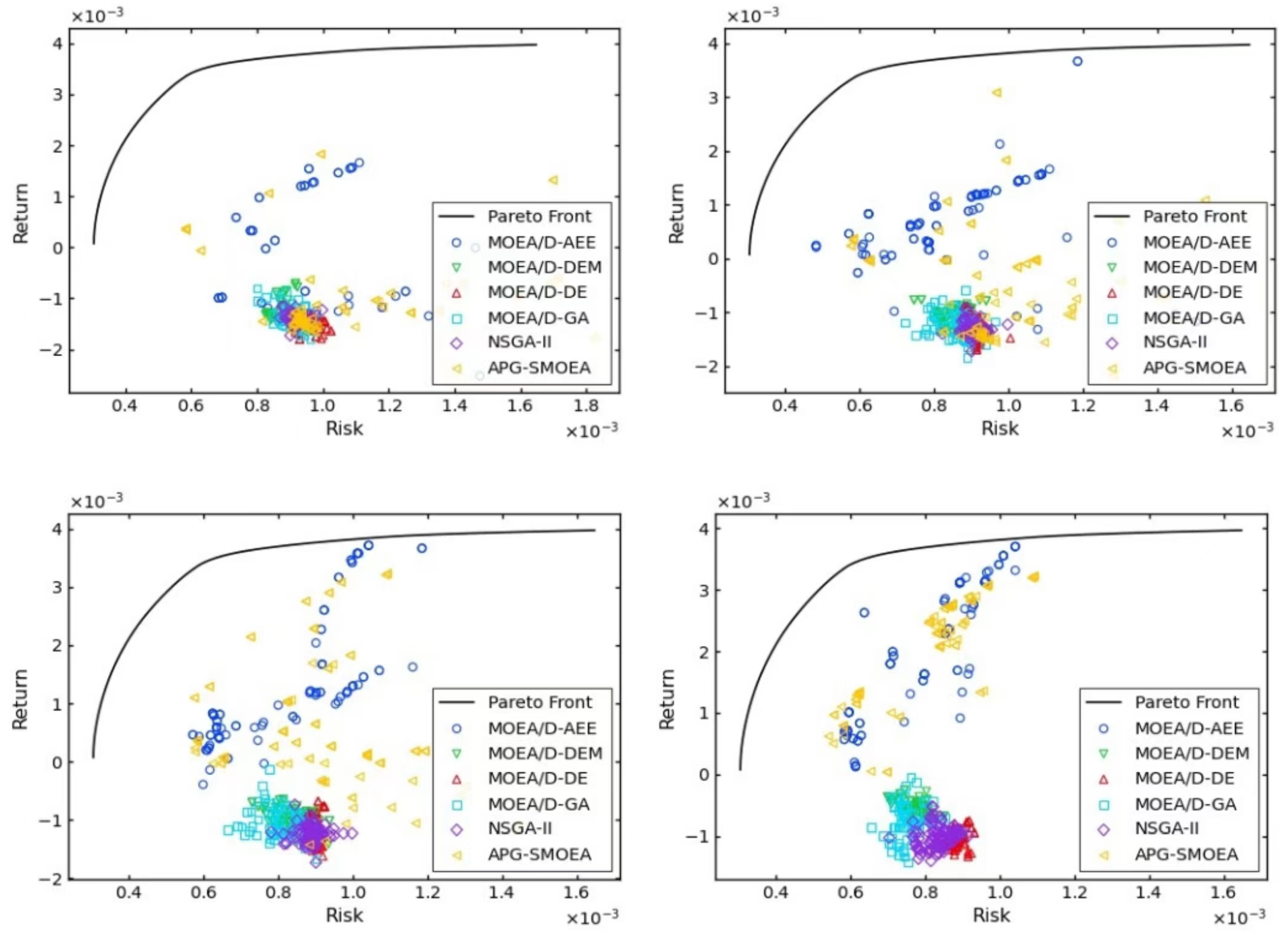 A Synergistic MOEA Algorithm with GANs for Complex Data Analysis