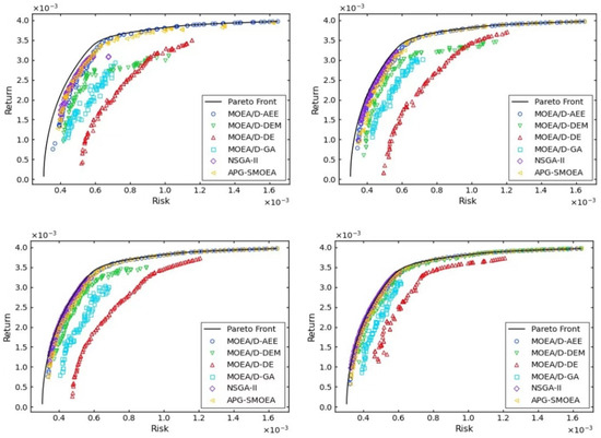 A Synergistic MOEA Algorithm with GANs for Complex Data Analysis