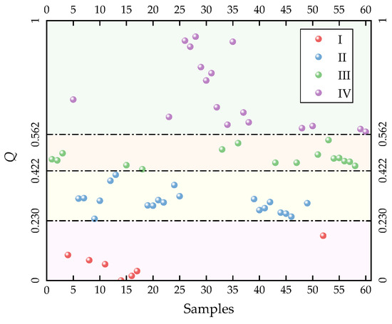 Generalized Weighted Mahalanobis Distance Improved VIKOR Model for Rockburst Classification ...