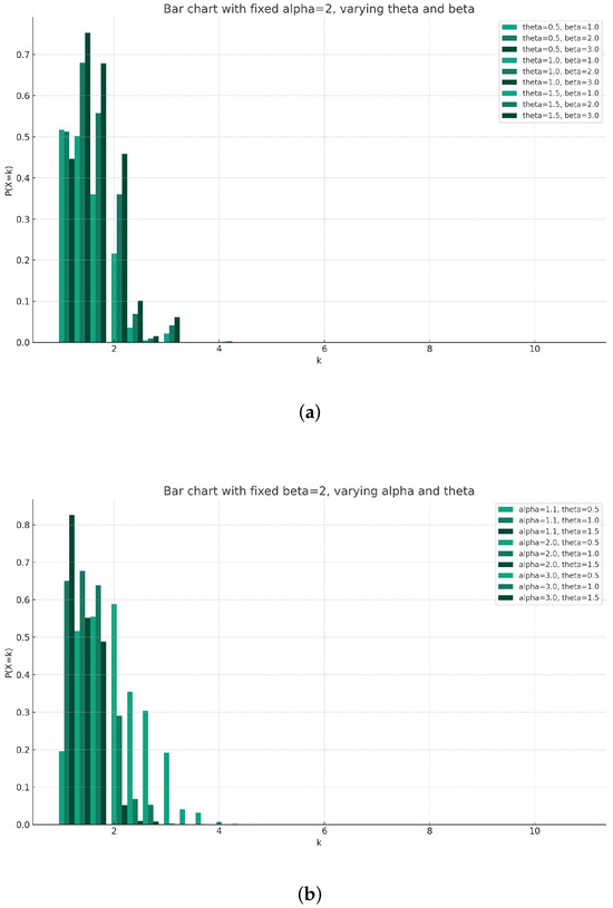 Mathematics | Free Full-Text | Evaluating the Discrete Generalized Rayleigh Distribution ...
