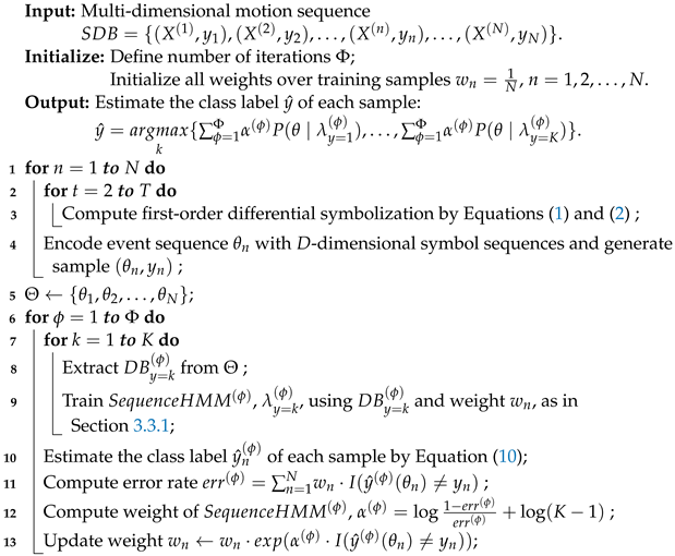 Motion Sequence Analysis Using Adaptive Coding with Ensemble Hidden Markov Models