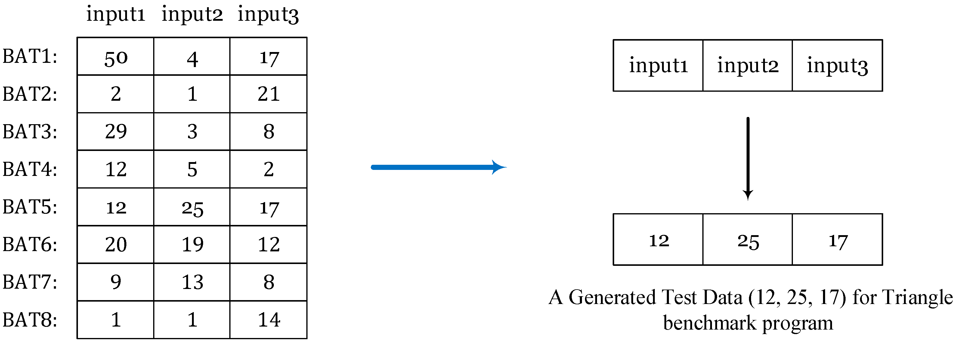 Mathematics | Free Full-Text | A Bioinspired Test Generation Method ...