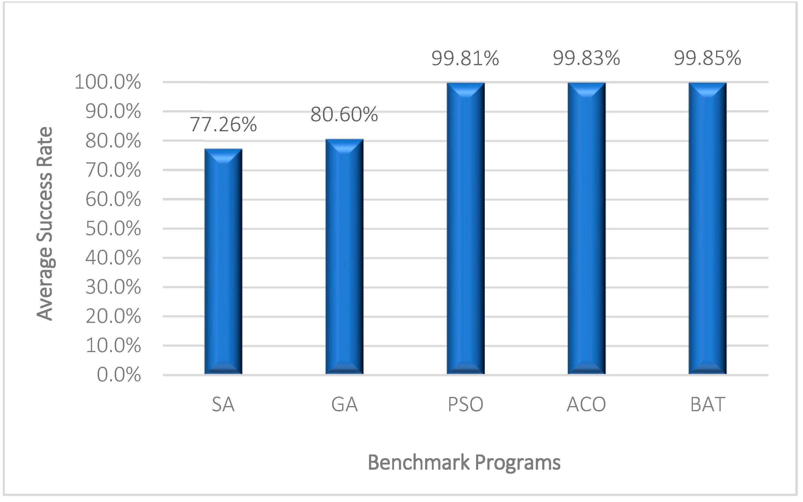 Mathematics | Free Full-Text | A Bioinspired Test Generation Method ...