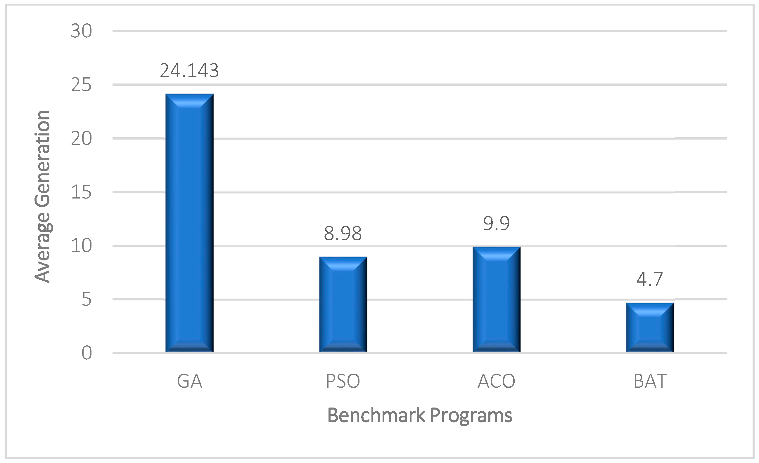 Mathematics | Free Full-Text | A Bioinspired Test Generation Method ...