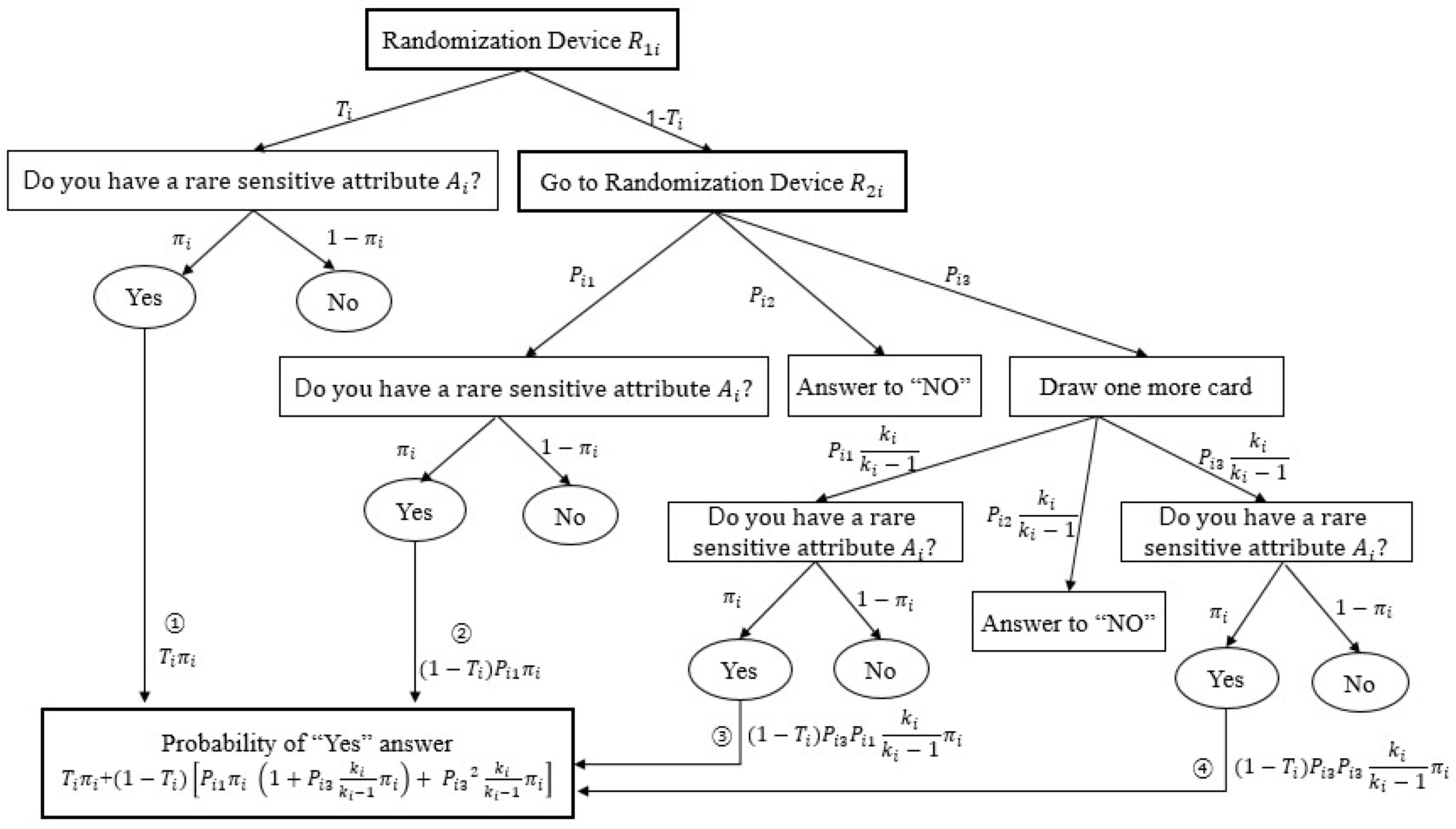 A Probability Proportional to Size Estimation of a Rare Sensitive Attribute Using a Partial ...