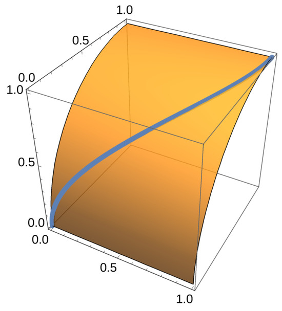 Mathematics | Free Full-Text | On the Construction of 3D Fibonacci Spirals