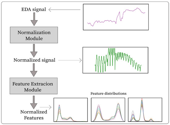 Mathematics | Free Full-Text | Adaptive Normalization and Feature ...