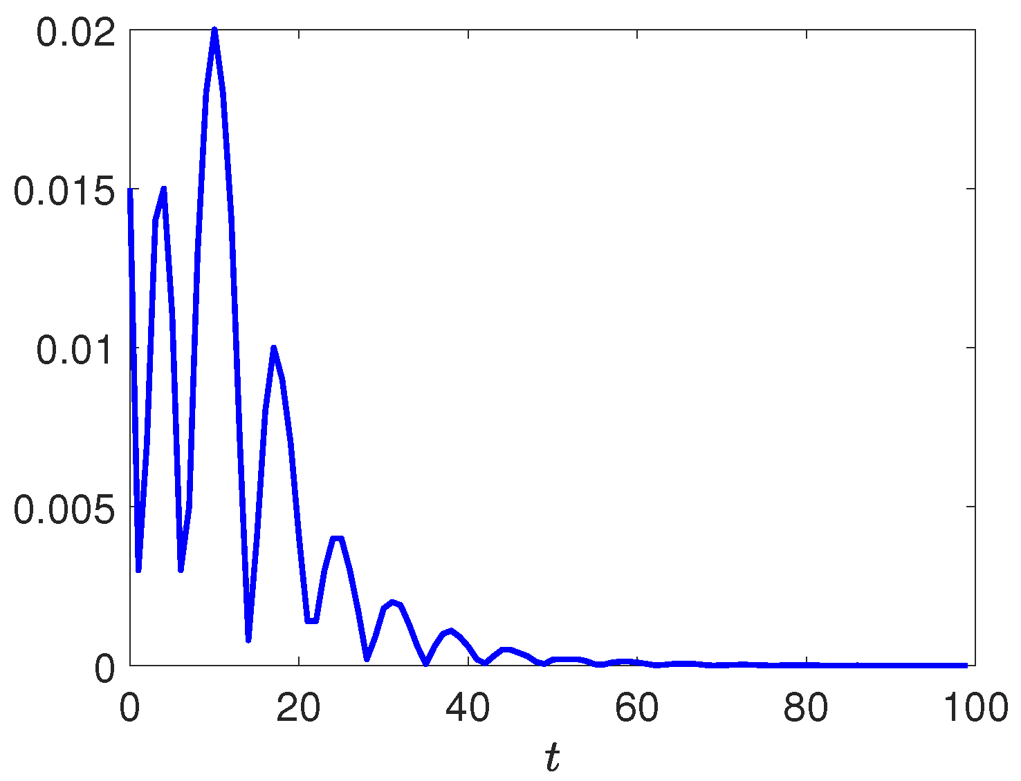 Dissipative Fuzzy Filtering for Nonlinear Networked Systems with ...