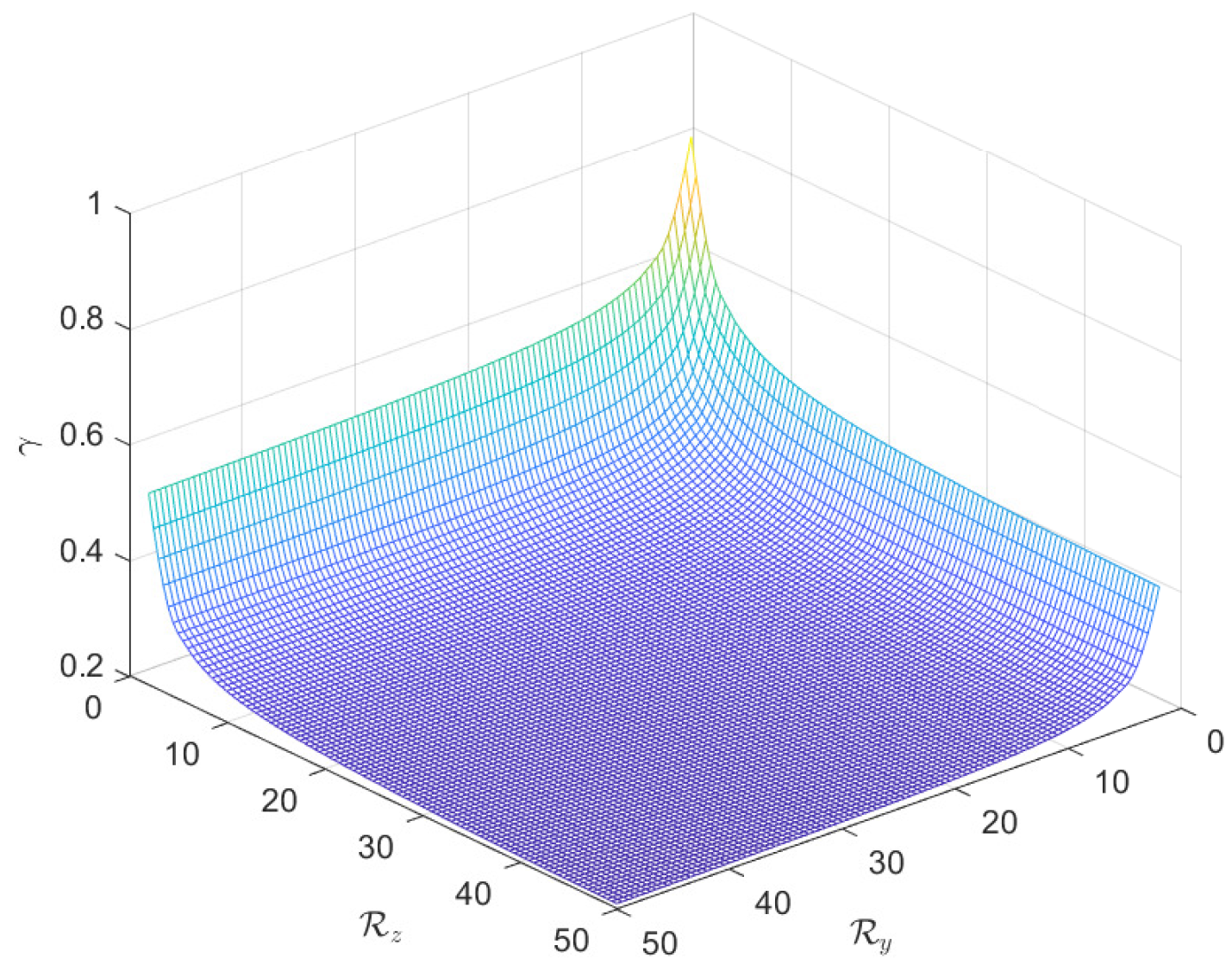 Dissipative Fuzzy Filtering for Nonlinear Networked Systems with ...
