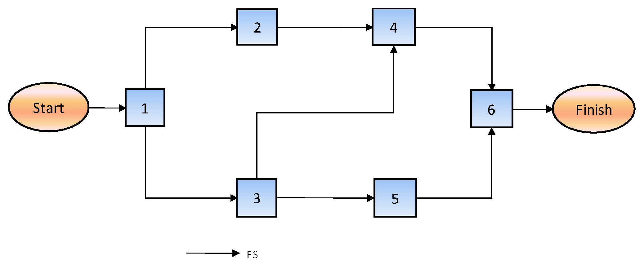 A Multi-Objective Mathematical Programming Model for Project-Scheduling ...