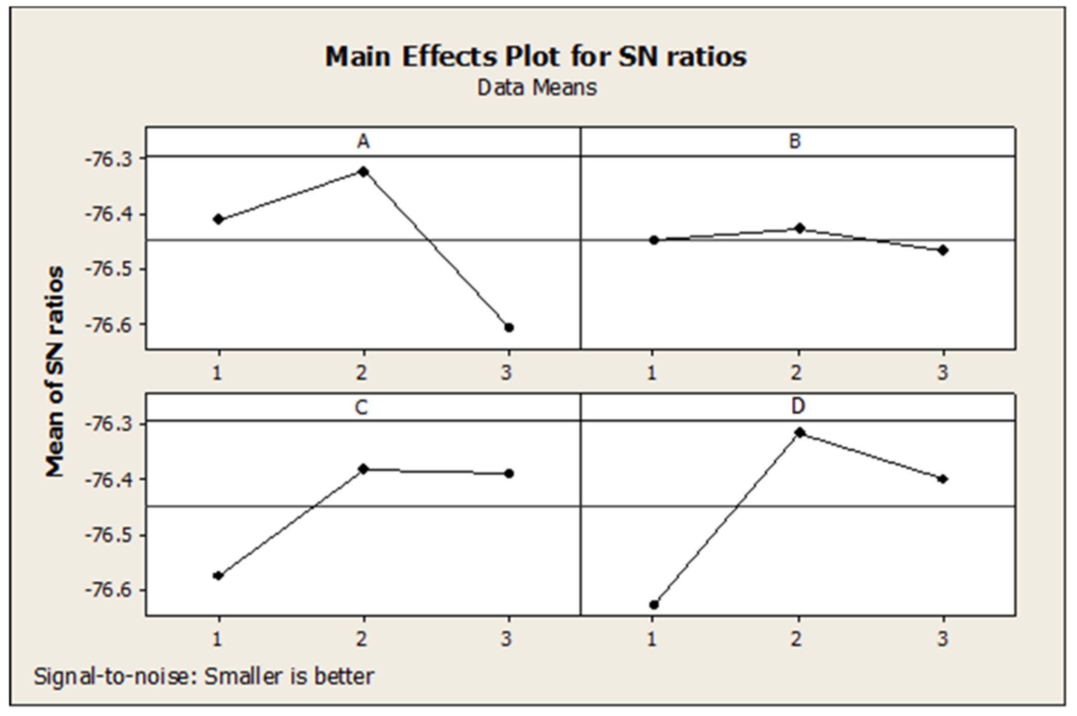 A Multi-Objective Mathematical Programming Model for Project-Scheduling Optimization Considering ...
