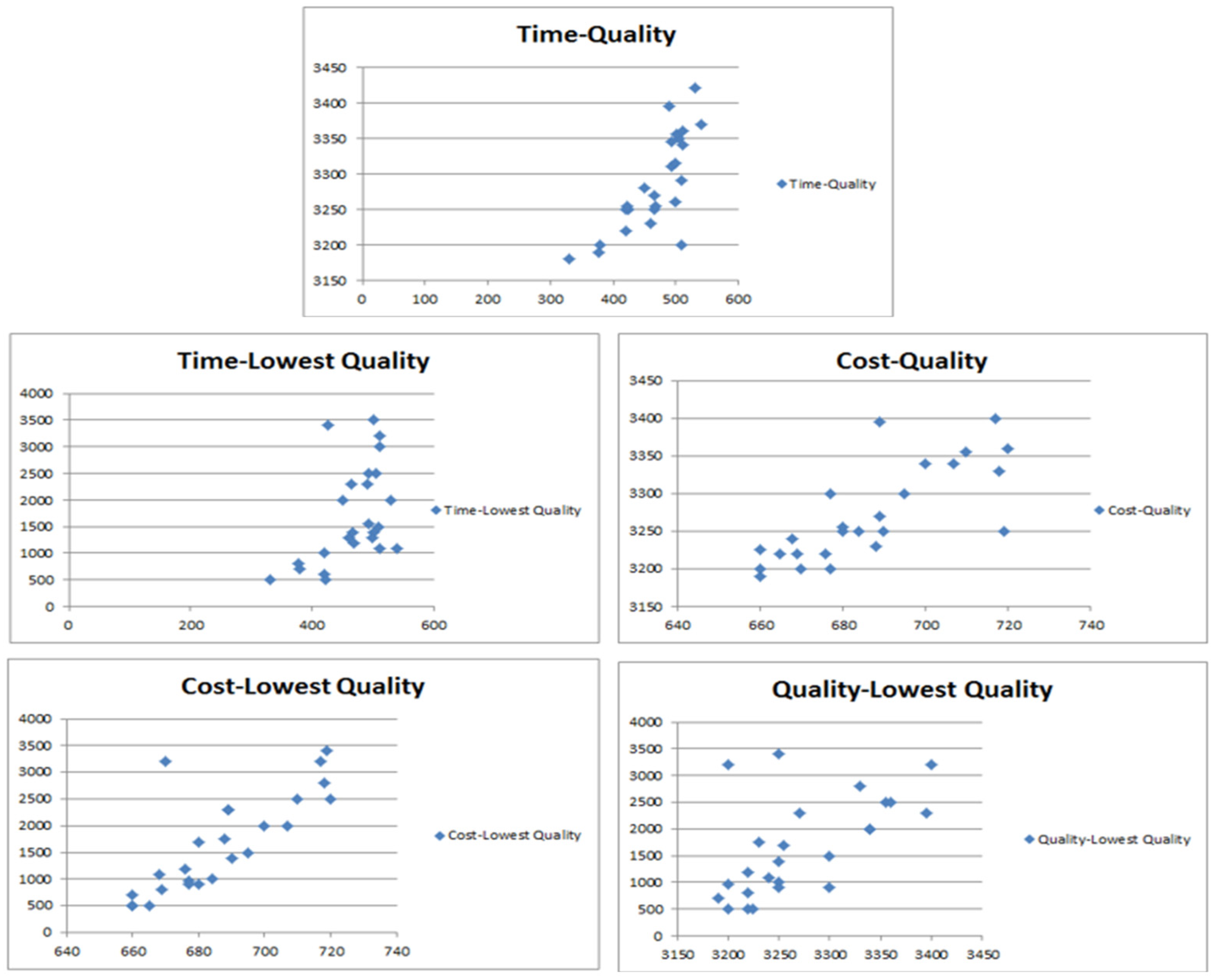 A Multi-Objective Mathematical Programming Model for Project-Scheduling ...