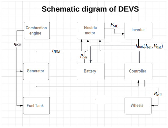A Mathematical Model for Dynamic Electric Vehicles: Analysis and ...