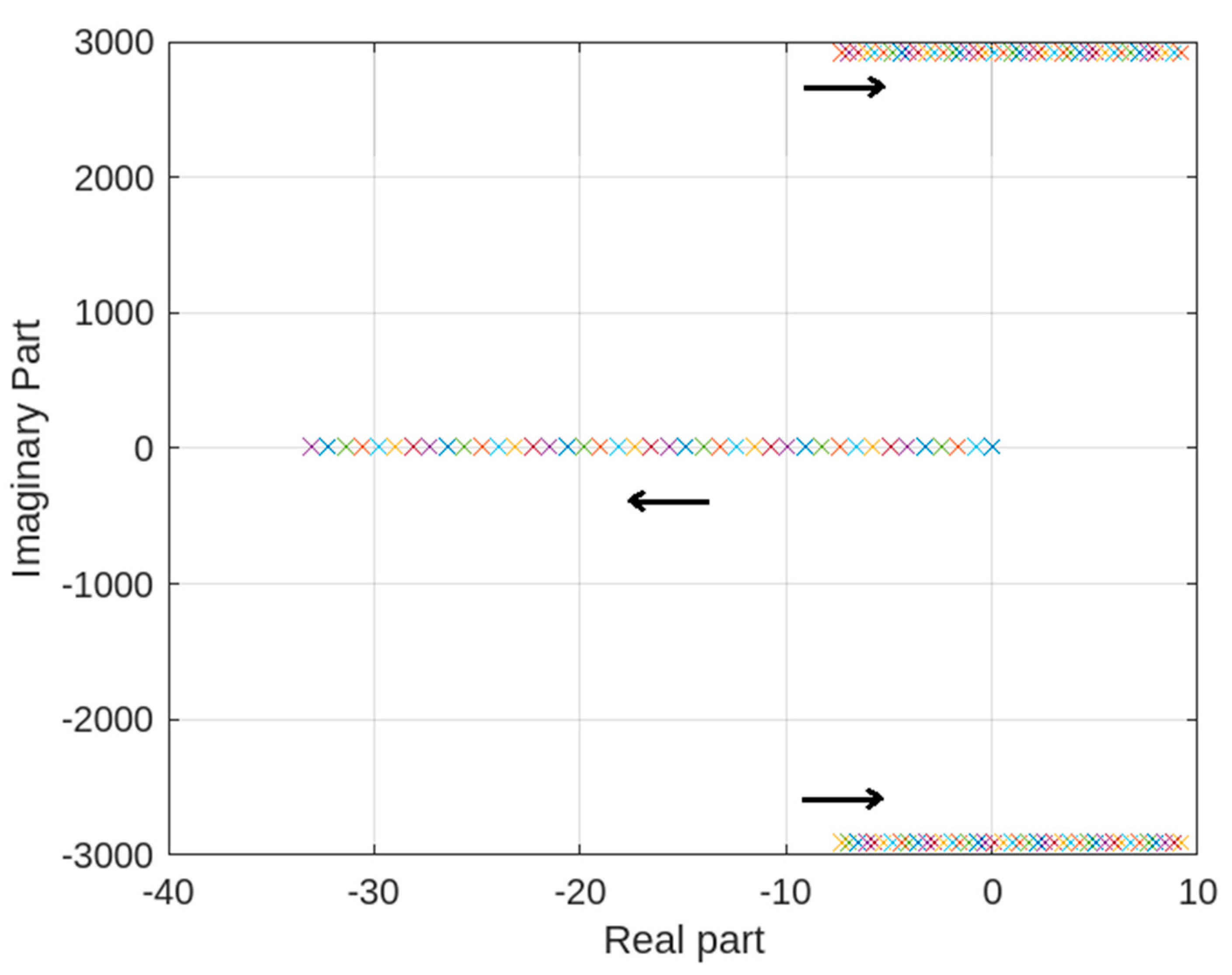 Normalized Error-Based PI Controller and Its Application to the DC–DC ...