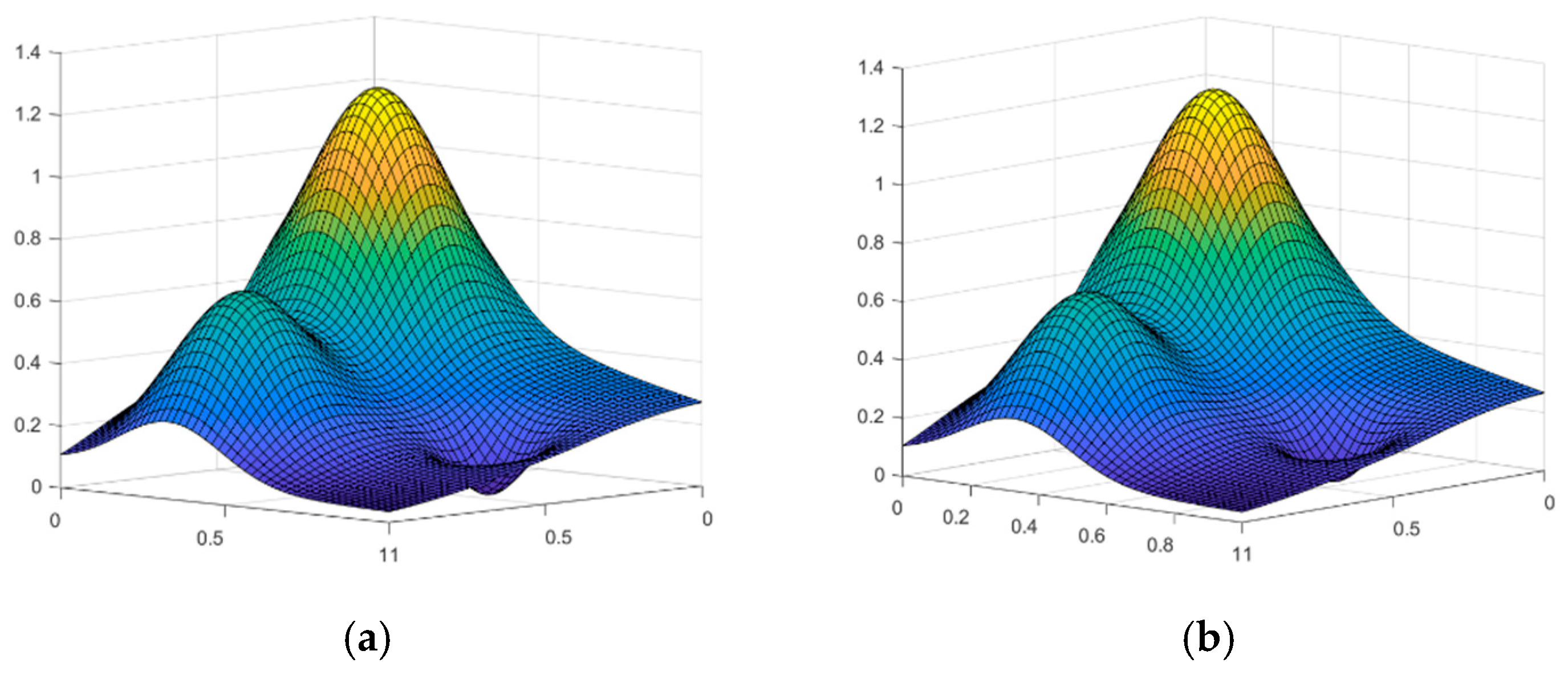 Mathematical Modeling on a Physics-Informed Radial Basis Function Network