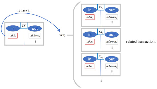 Mathematics | Free Full-Text | A Blockchain-Enabled Group Covert Channel against Transaction Forgery