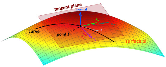 Toward Optimal Robot Machining Considering the Workpiece Surface ...