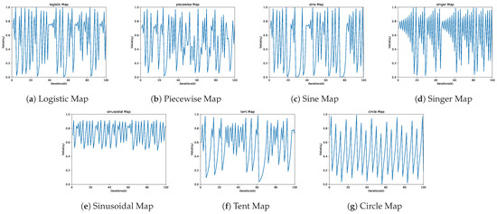 Chaotic Binarization Schemes for Solving Combinatorial Optimization ...