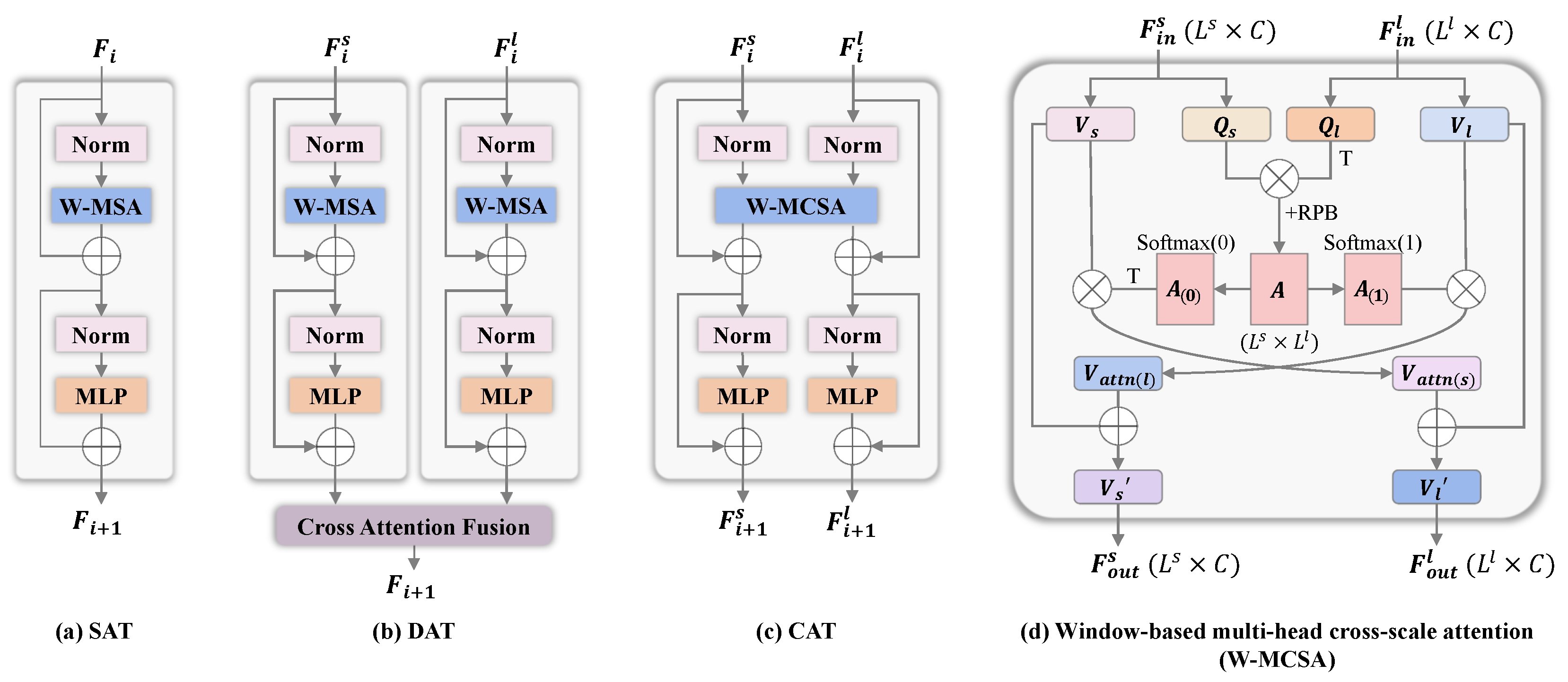 Exploiting Cross-Scale Attention Transformer and Progressive Edge ...
