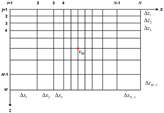 Mathematics | Free Full-Text | Fictitious Point Technique Based on ...