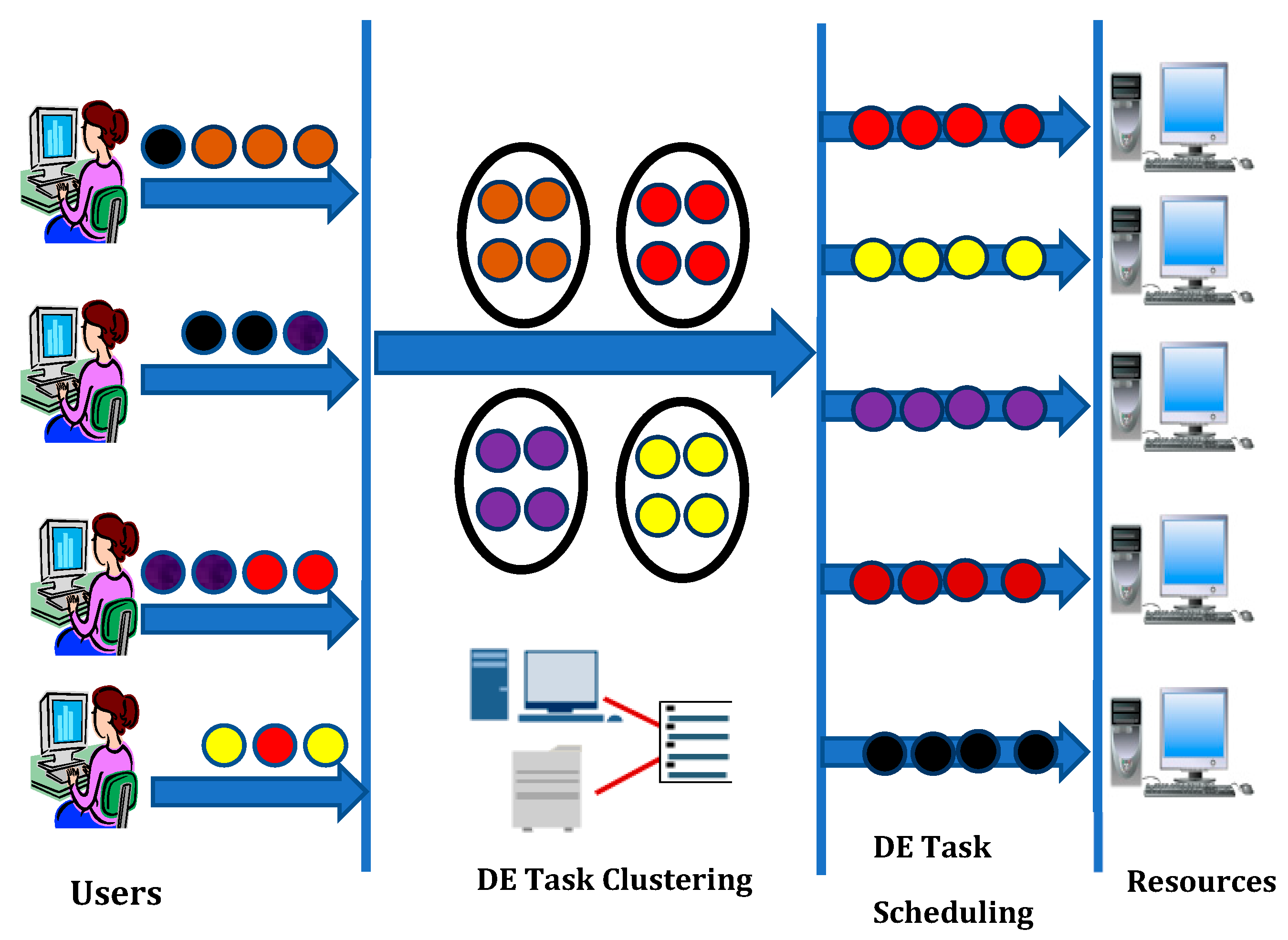 An Evolutionary Algorithm for Task Clustering and Scheduling in IoT Edge Computing