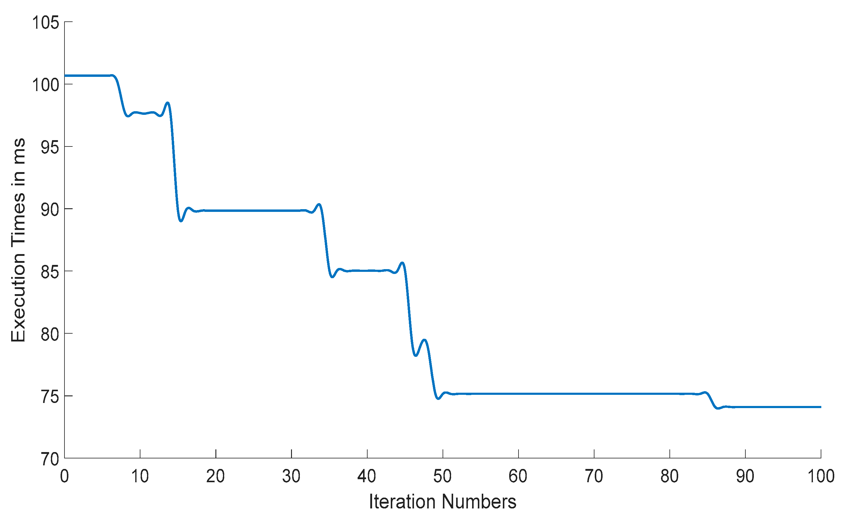 An Evolutionary Algorithm for Task Clustering and Scheduling in IoT Edge Computing