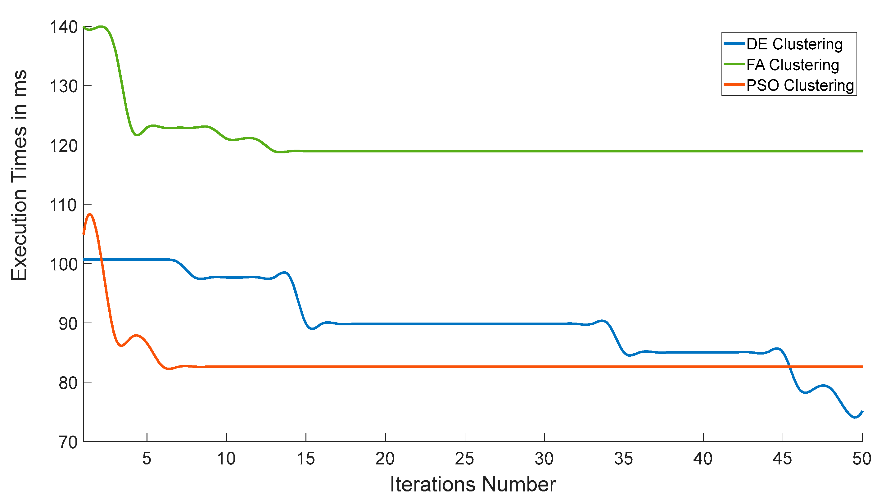 An Evolutionary Algorithm for Task Clustering and Scheduling in IoT Edge Computing
