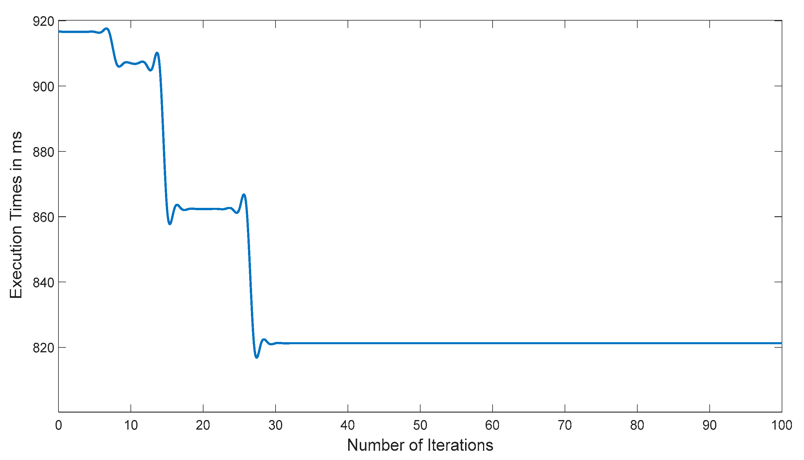 An Evolutionary Algorithm for Task Clustering and Scheduling in IoT Edge Computing