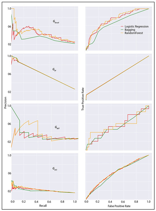 Community-Aware Evolution Similarity for Link Prediction in Dynamic Social Networks