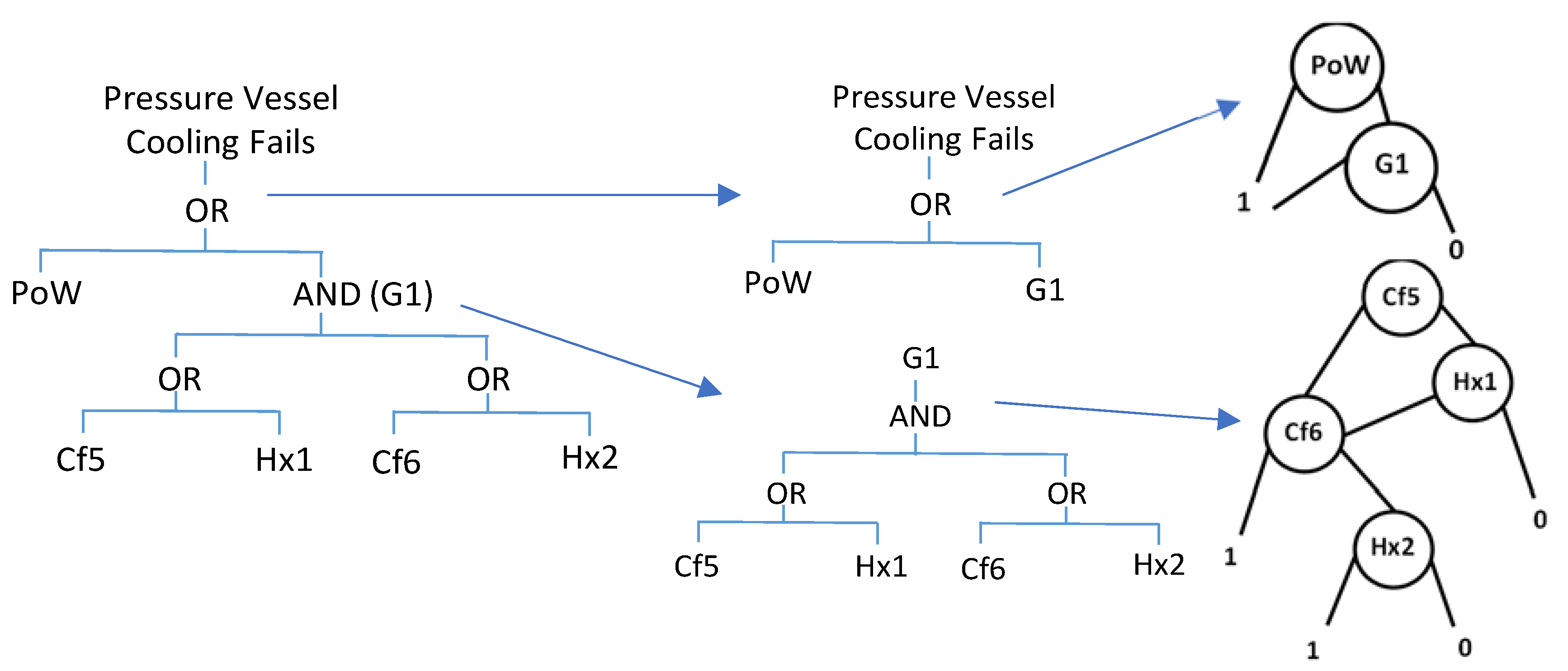 Calculation of the System Unavailability Measures of Component Importance Using the D2T2 ...