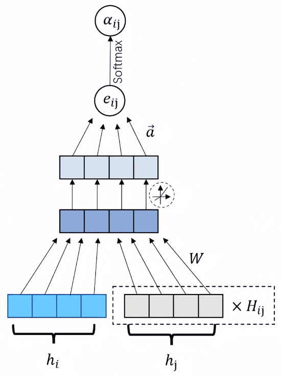 MGATs: Motif-Based Graph Attention Networks