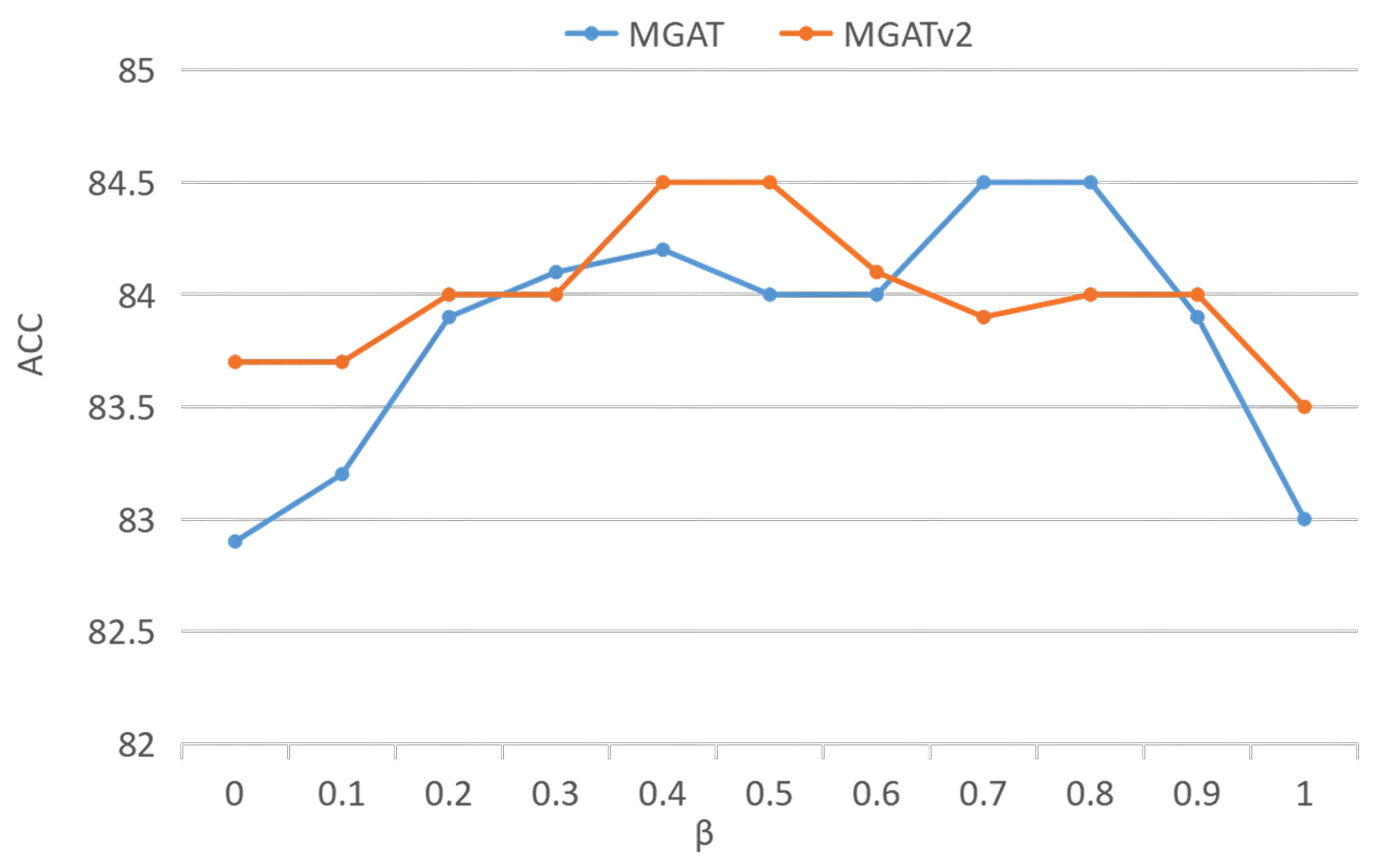 Mgats Motif Based Graph Attention Networks