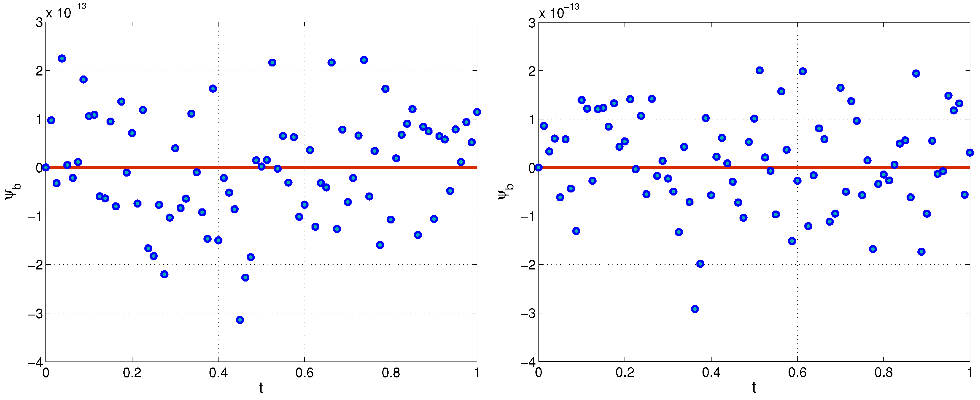 Numerical Identification of Boundary Conditions for Richards’ Equation
