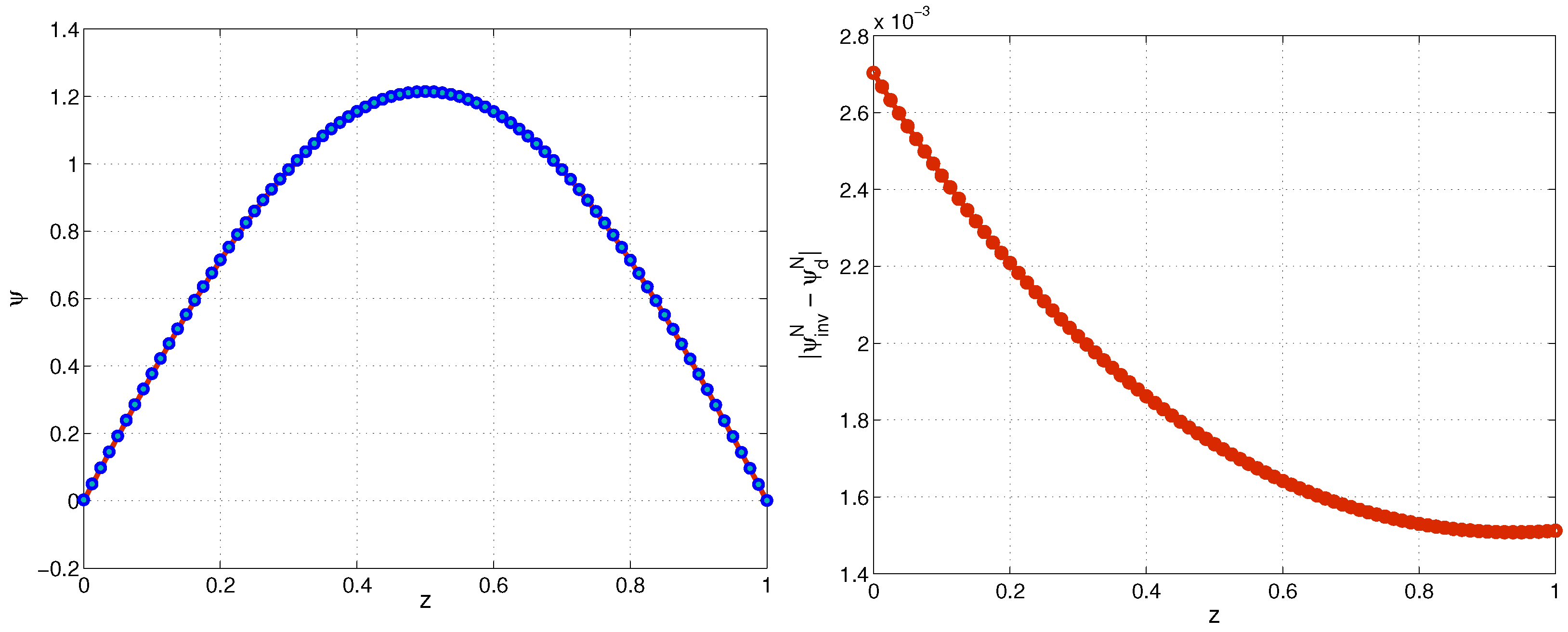 Numerical Identification of Boundary Conditions for Richards’ Equation