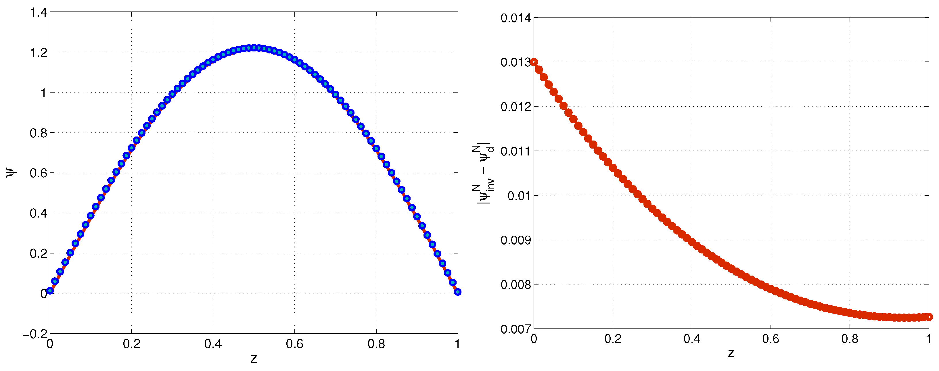 Mathematics | Free Full-Text | Numerical Identification of Boundary ...