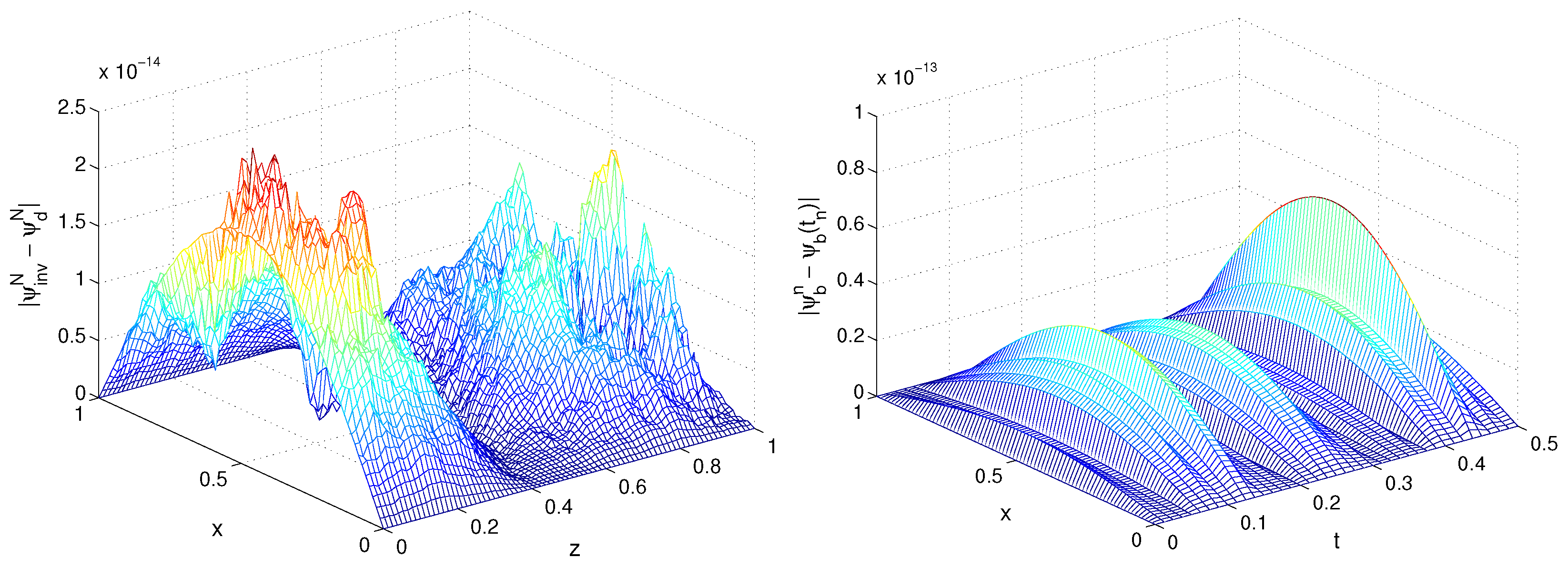 Numerical Identification of Boundary Conditions for Richards’ Equation