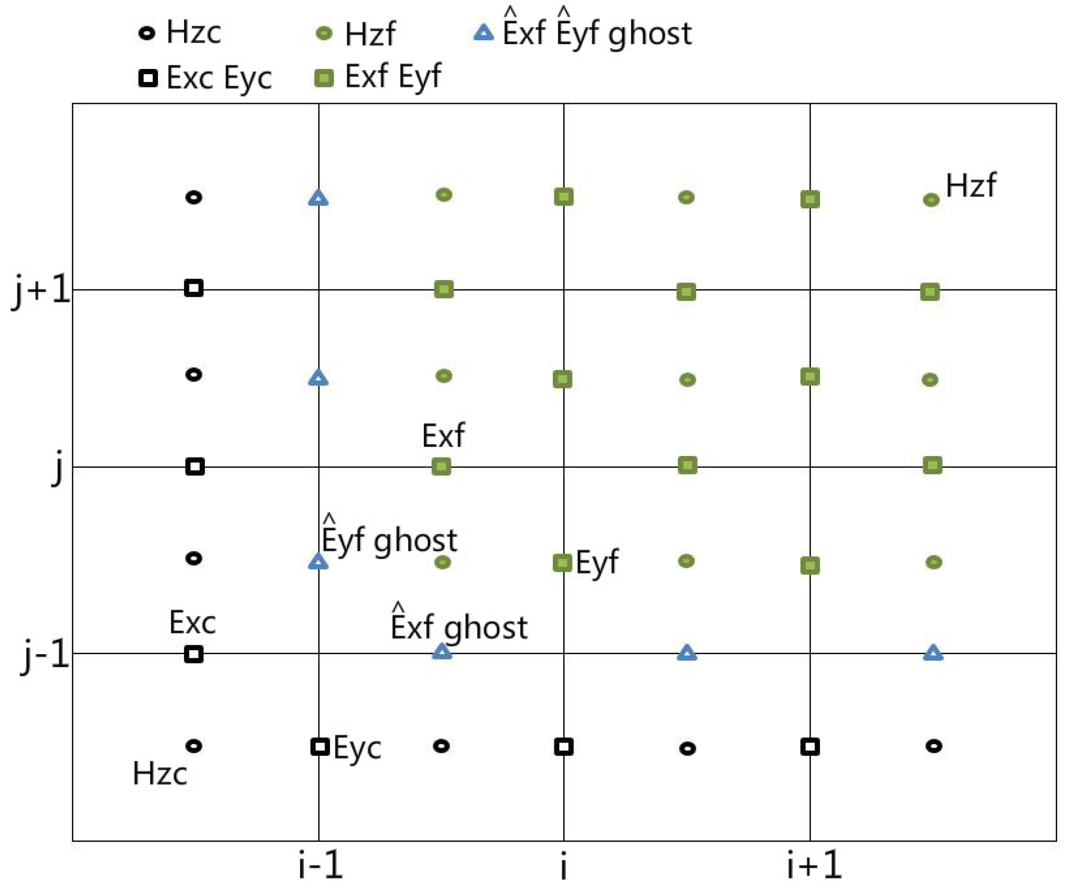 Iteration-Based Temporal Subgridding Method for the Finite-Difference Time-Domain Algorithm