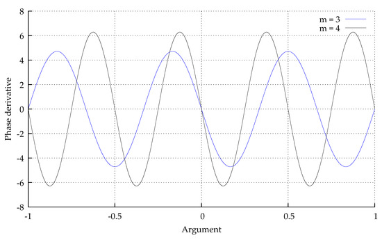 Numerical Integration of Highly Oscillatory Functions with and without Stationary Points