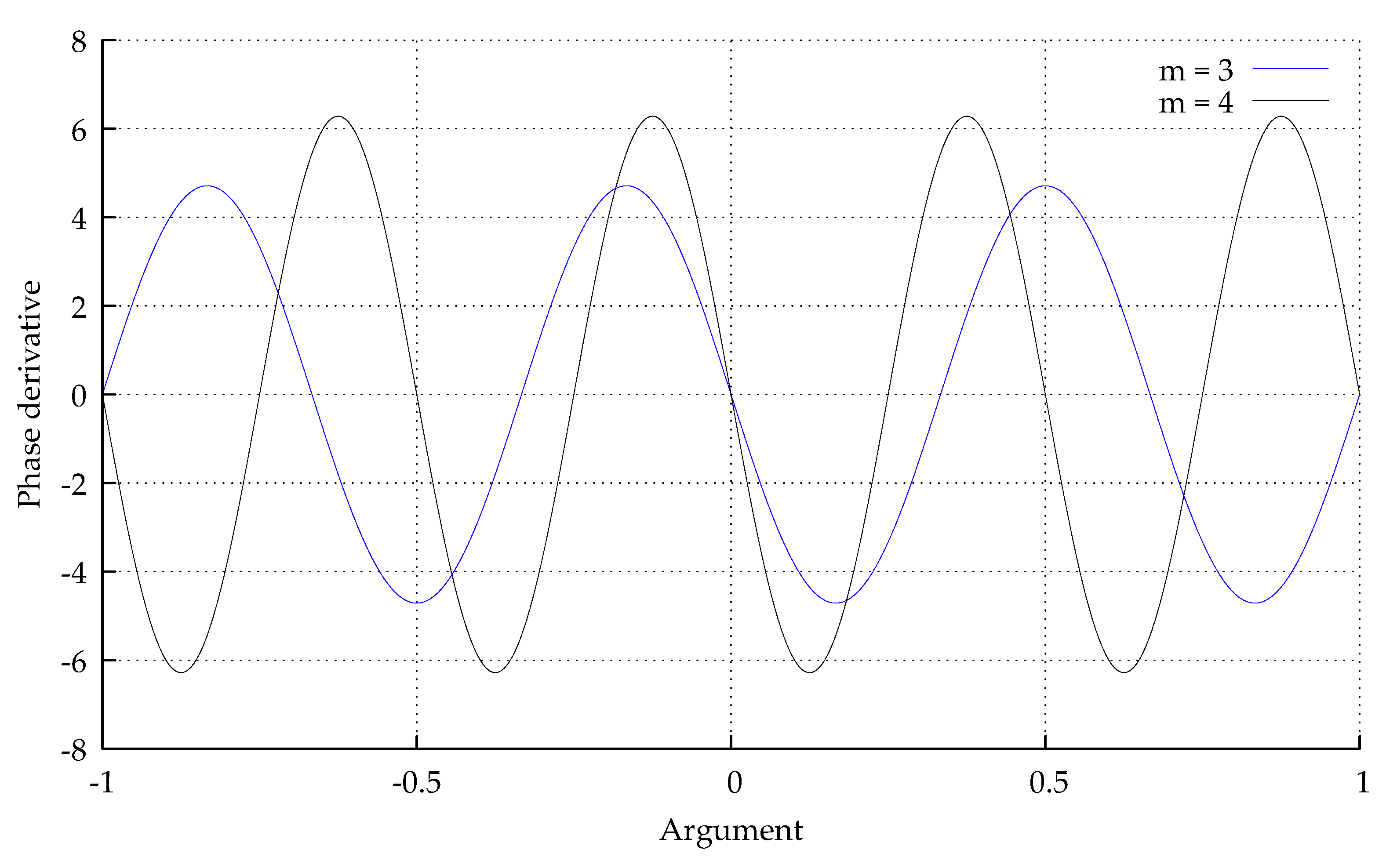 Numerical Integration of Highly Oscillatory Functions with and without Stationary Points