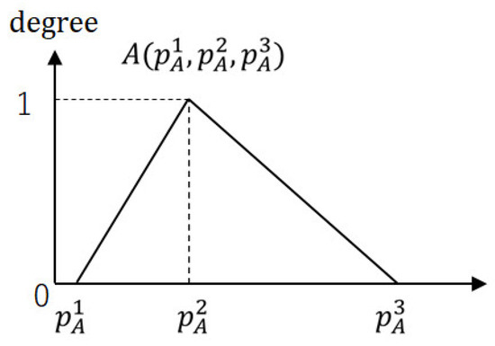 A New Distance-Type Fuzzy Inference Method Based on Characteristic ...
