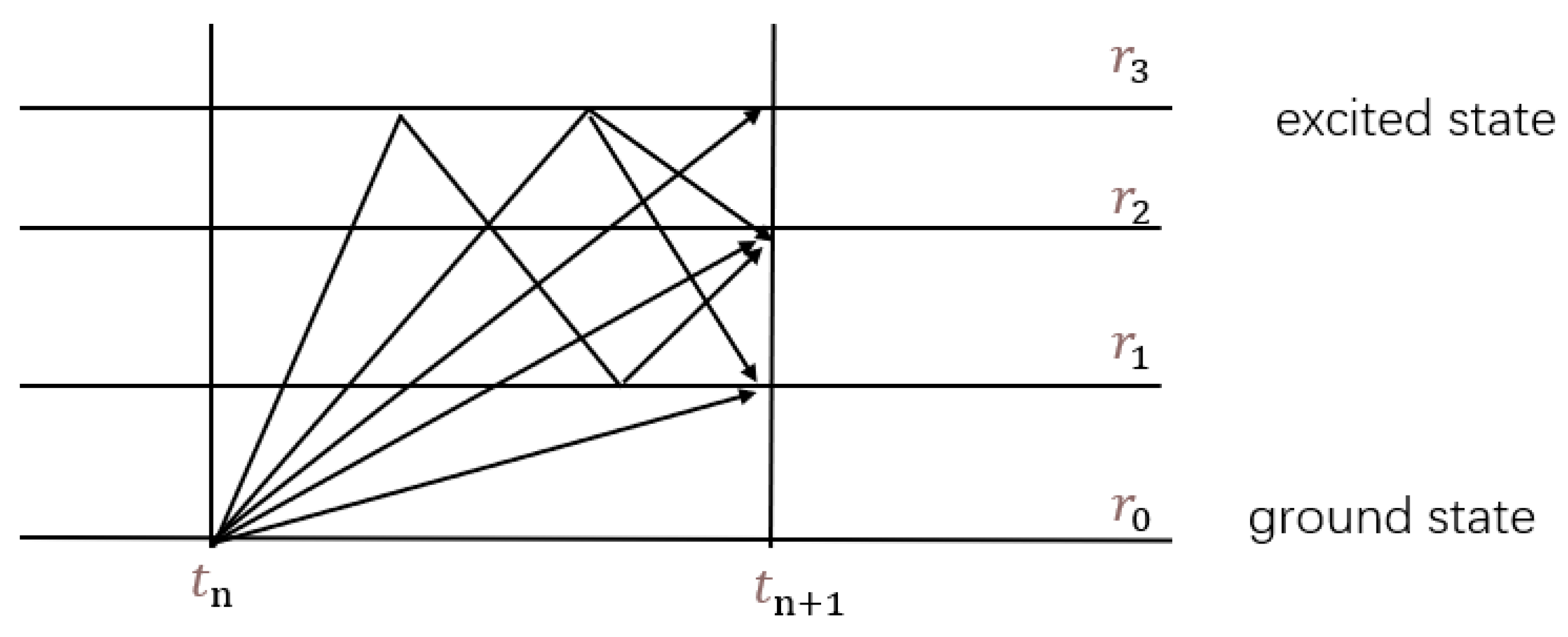 Quantum Leap: A Price Leap Mechanism in Financial Markets