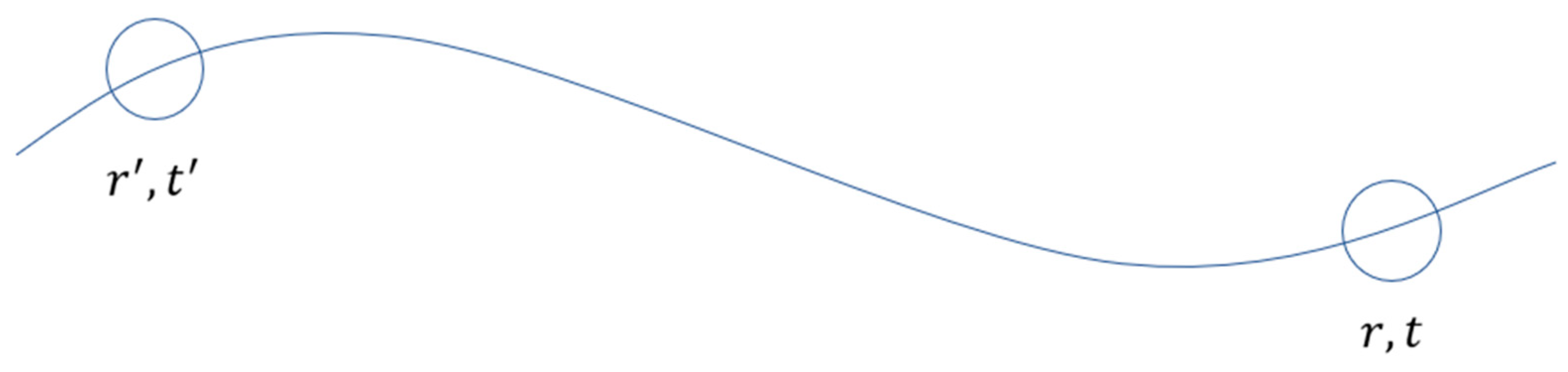 Quantum Leap: A Price Leap Mechanism in Financial Markets